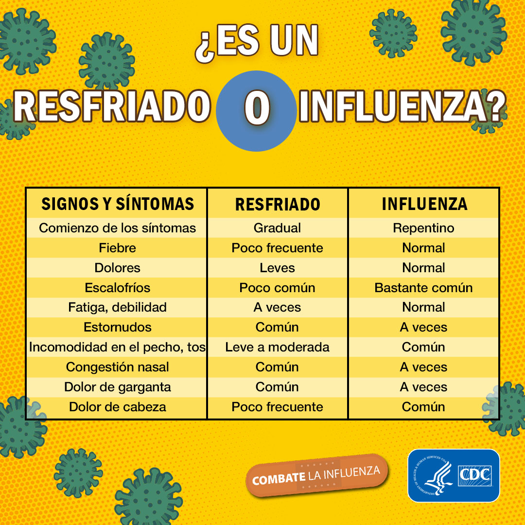 El Resfriado Vs La Influenza