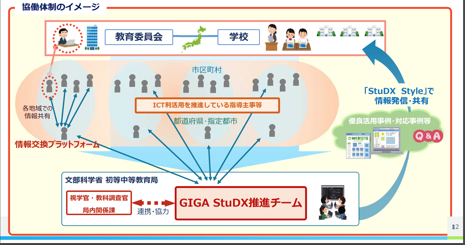 教育におけるdx推進とは？現状の課題や業界の目指すべき姿を解説