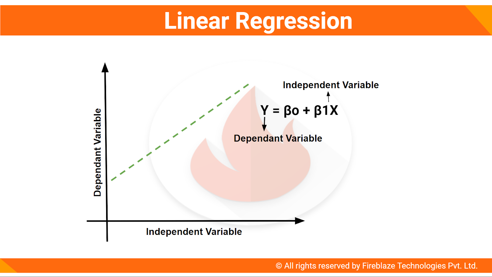 Linear Regression Algorithm In Machine Learning Blogs Fireblaze Ai