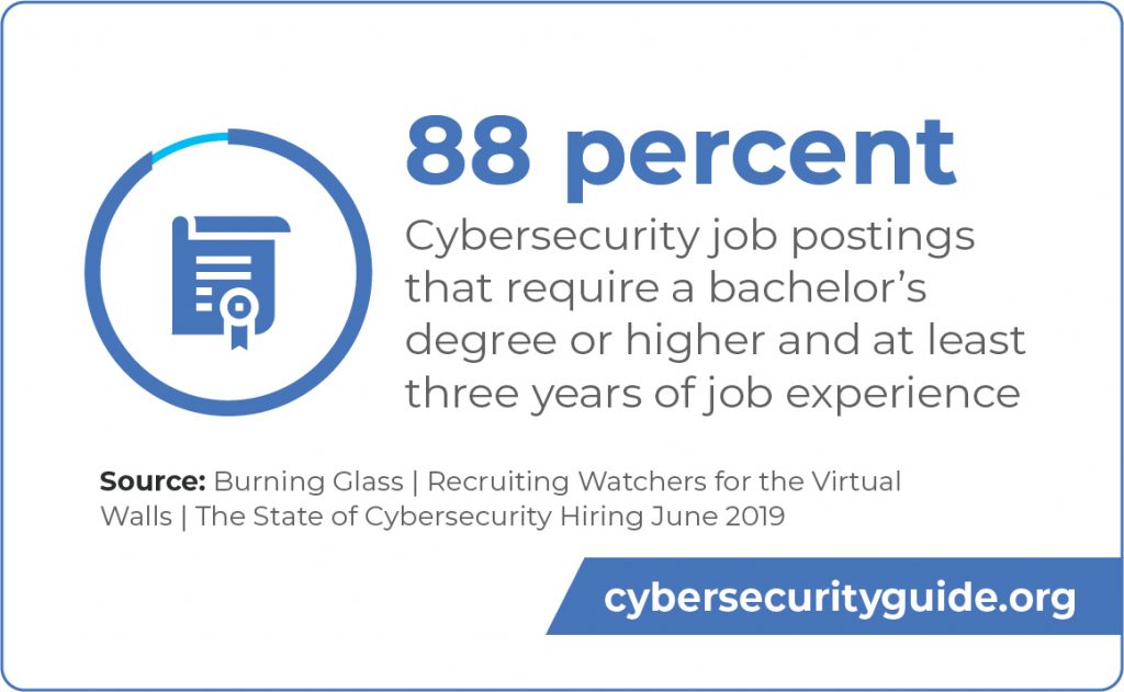 How To Land A Cybersecurity Job Your Complete Guide