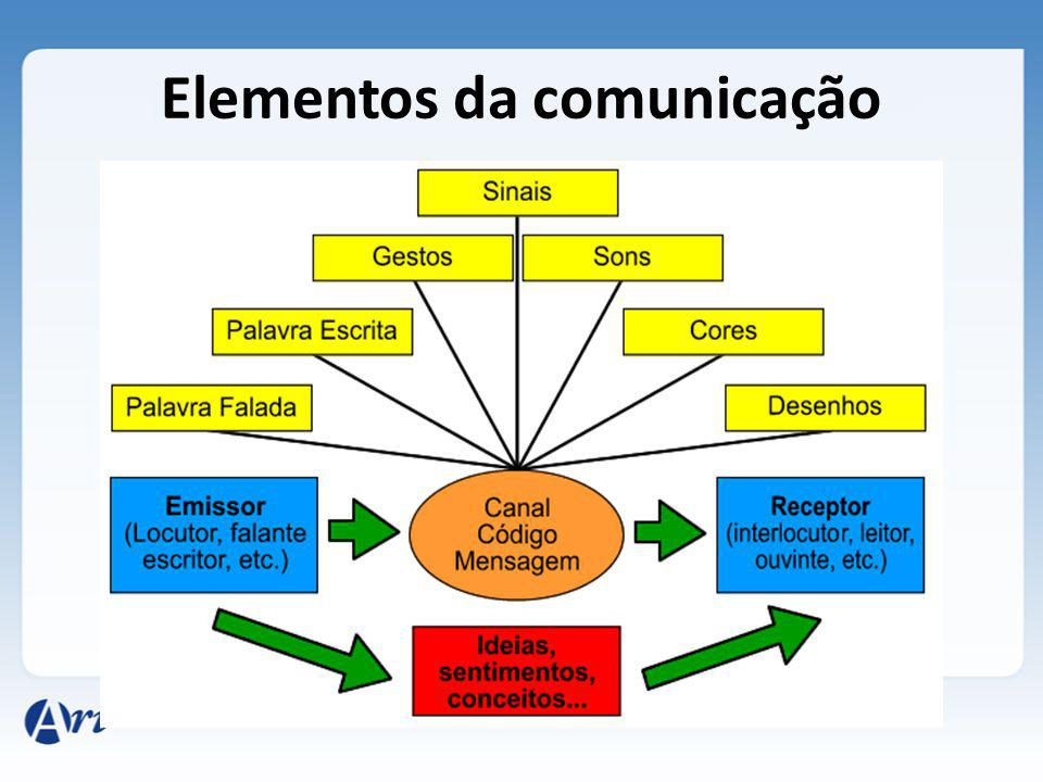 Comunicação Social Processo Da Comunicação