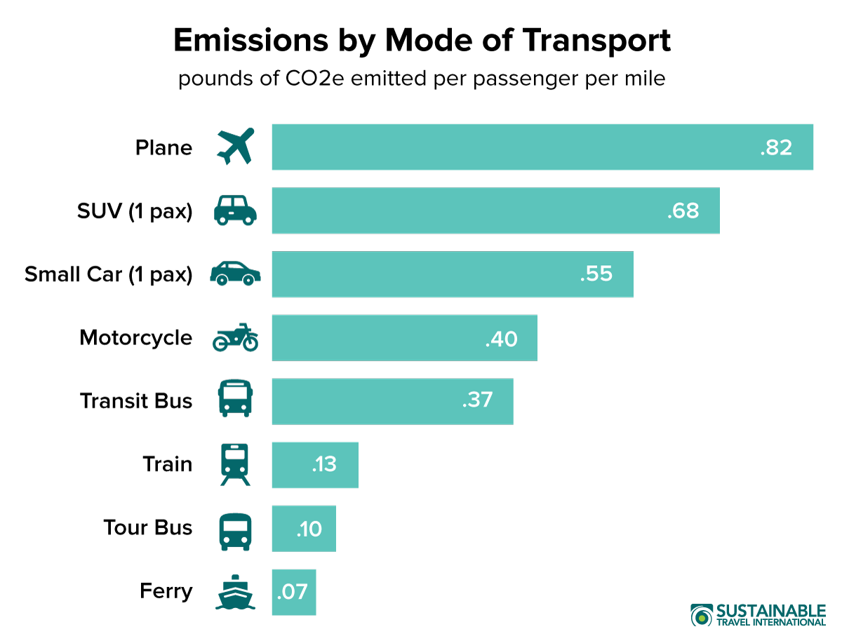 Your Carbon Footprint Education Abroad And Overseas Campuses