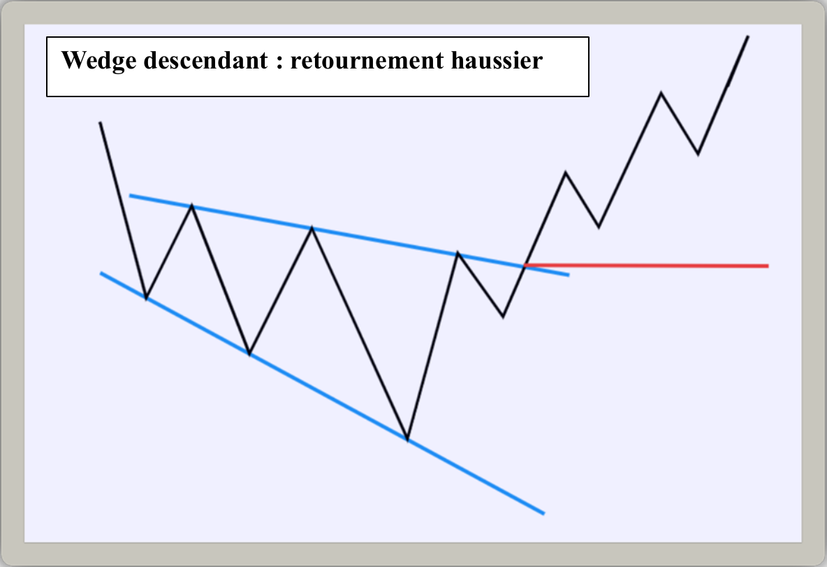 Pattern Trading La Formation De Captain Trading