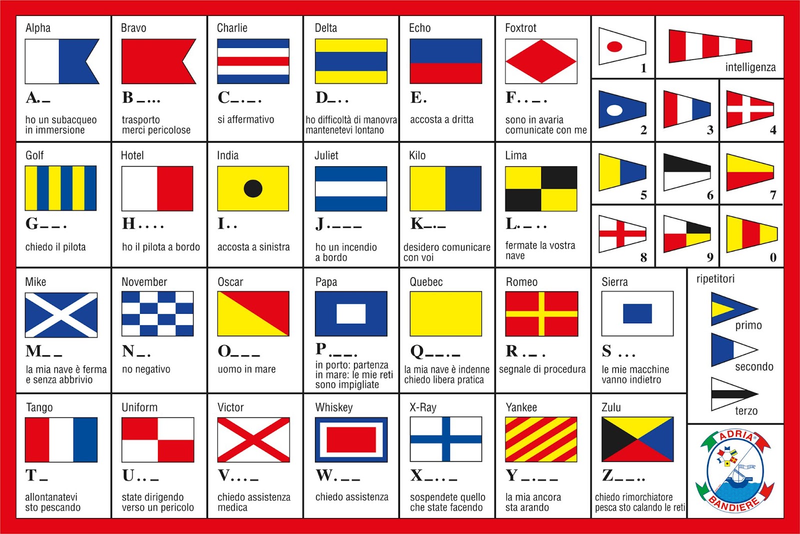 Codice Nautico Internazionale I Significati Delle Bandiere Adriabandiere