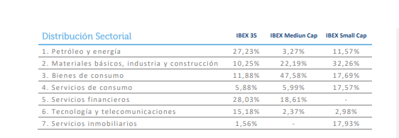 ¿cómo Invertir En El Ibex 35 2023 Acciones Y Etfs Rankia