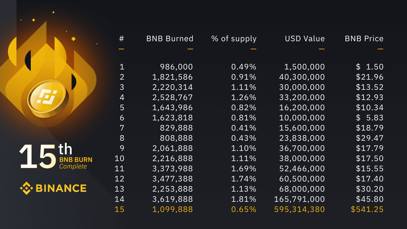 Binance Coin Price Prediction Bnb Ripe For A Bullish Breakout To 750