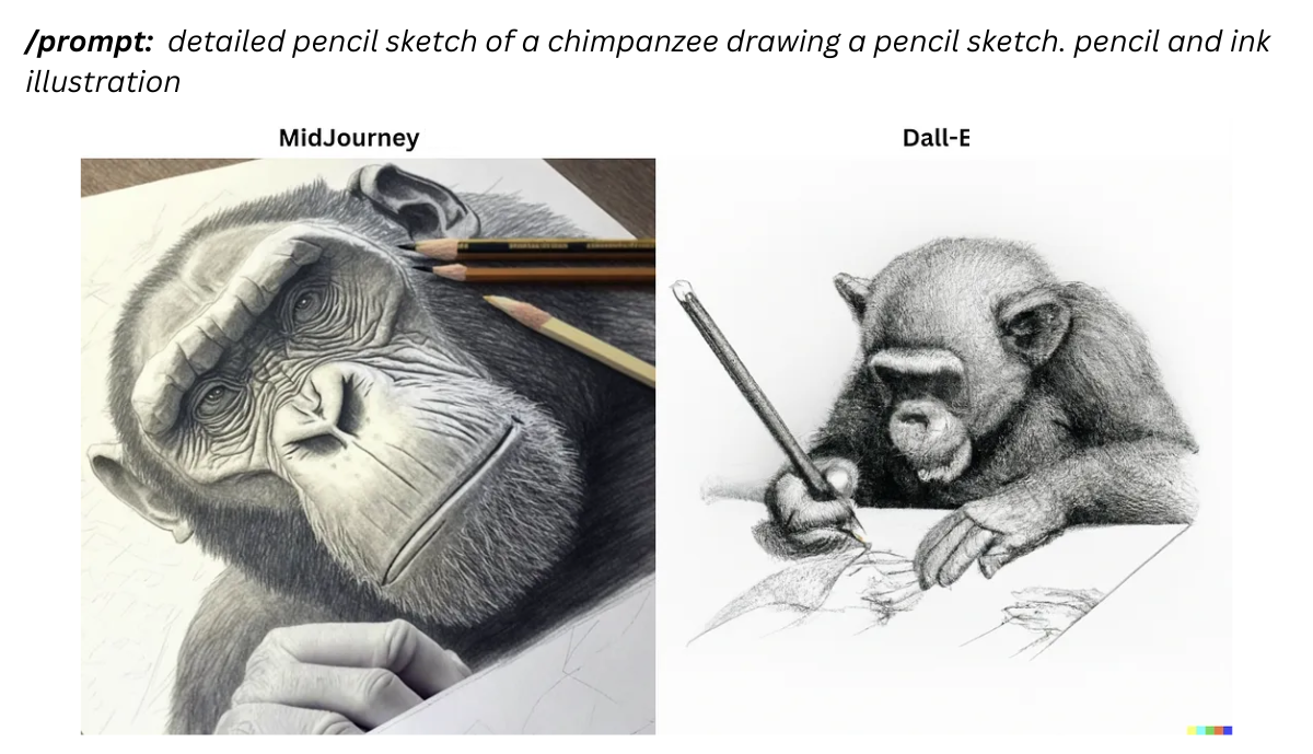 Midjourney Vs Dall E Comparison Test With Same Prompts Digialps Ltd