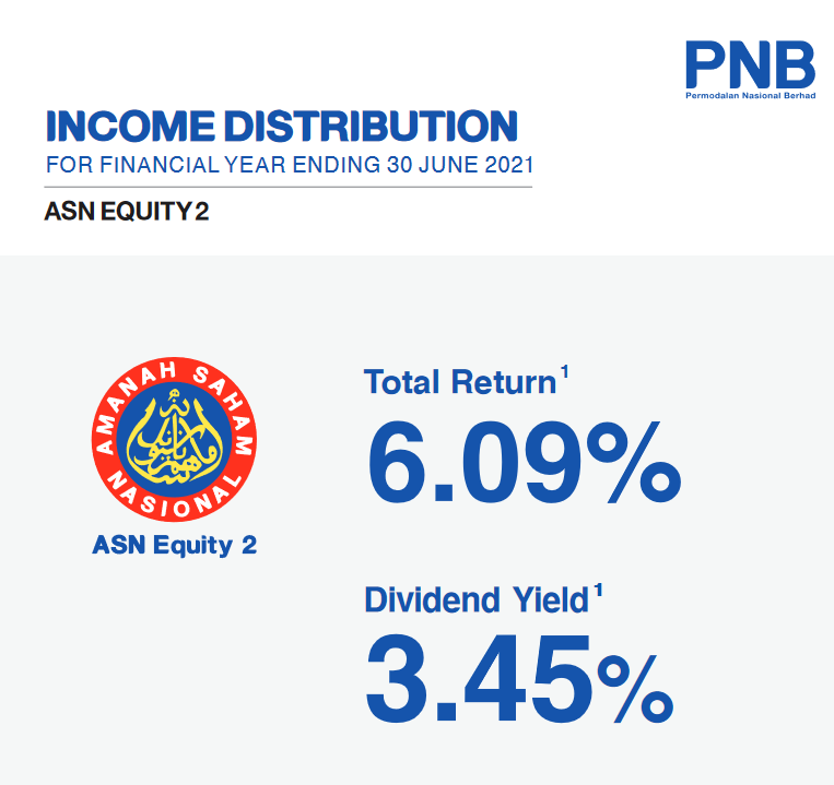 Asnb Unit Trust Astonishingceiyrs