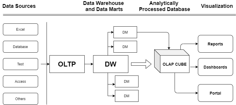 Sql Server Analysis Services A Comprehensive Guide 101 Learn Hevo