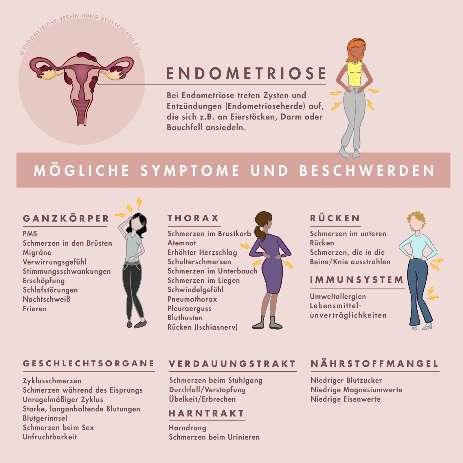 Wie Ist Es Mit Endometriose Zu Leben Radio Q Wir Sind Der Campus