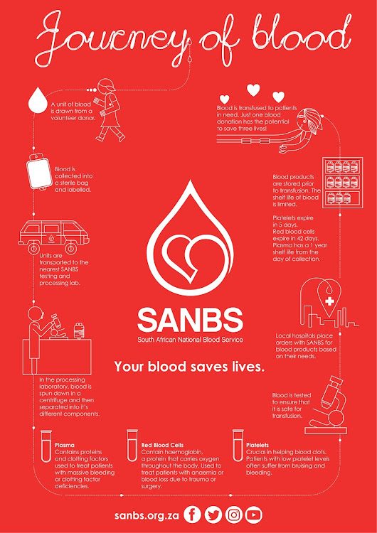 Why Blood Donation Is Important And The Reasons Behind The Cost