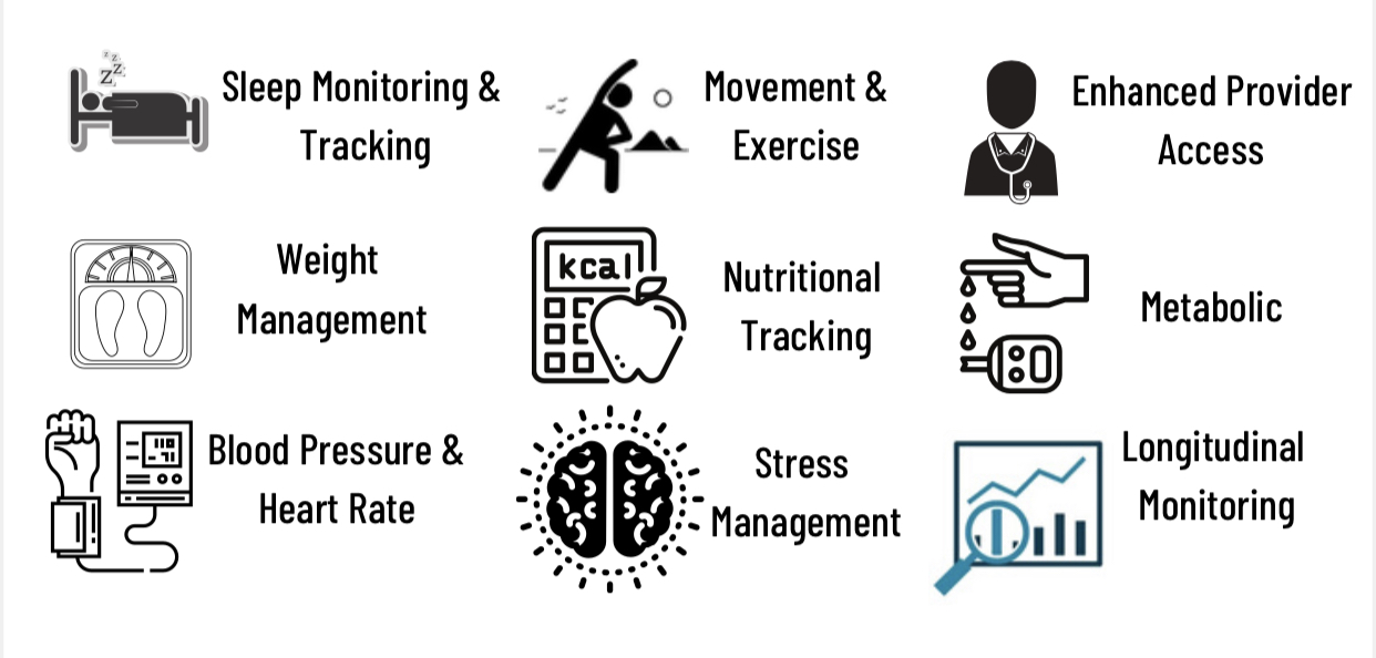 Biometrics Putting It All Together The Institute For Human Optimization