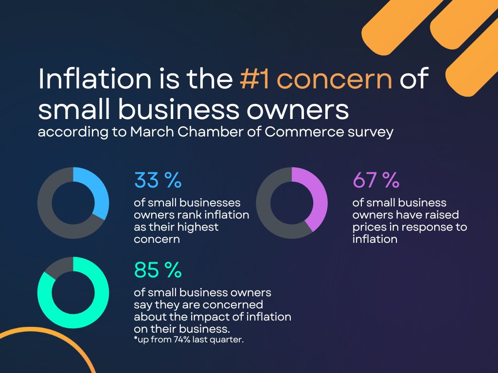 9 Ways For Small Business Owners To Combat Inflation