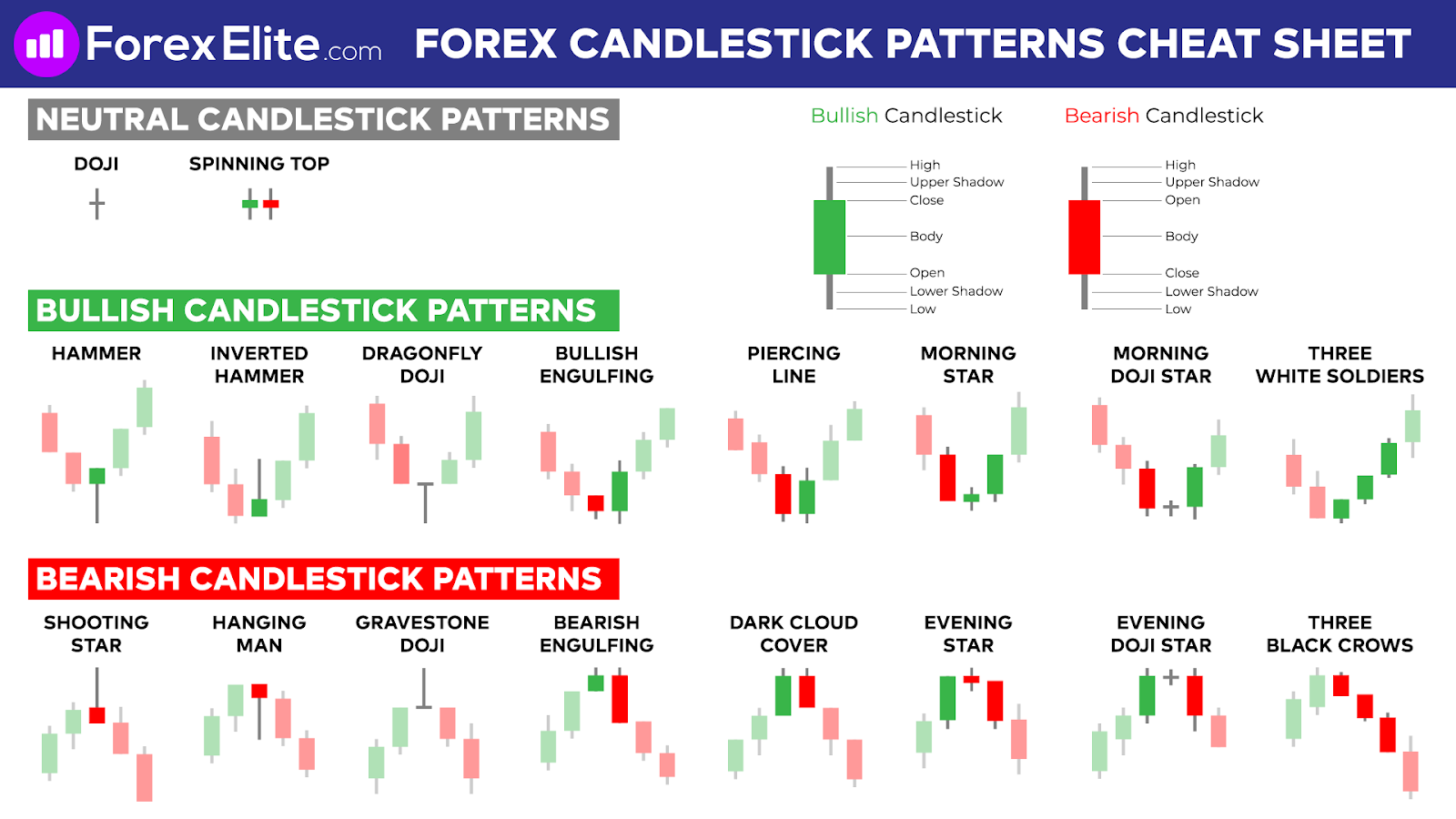 Introduction To Technical Analysis Candlesticks And Candlestick