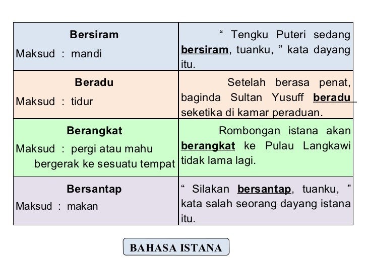 Contoh Ayat Bahasa Melayu Klasik Contoh Bahasa Istana Senarai Maksud