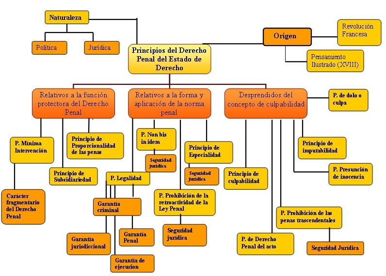 La Utilidad Del Gmail Mapa Conceptual