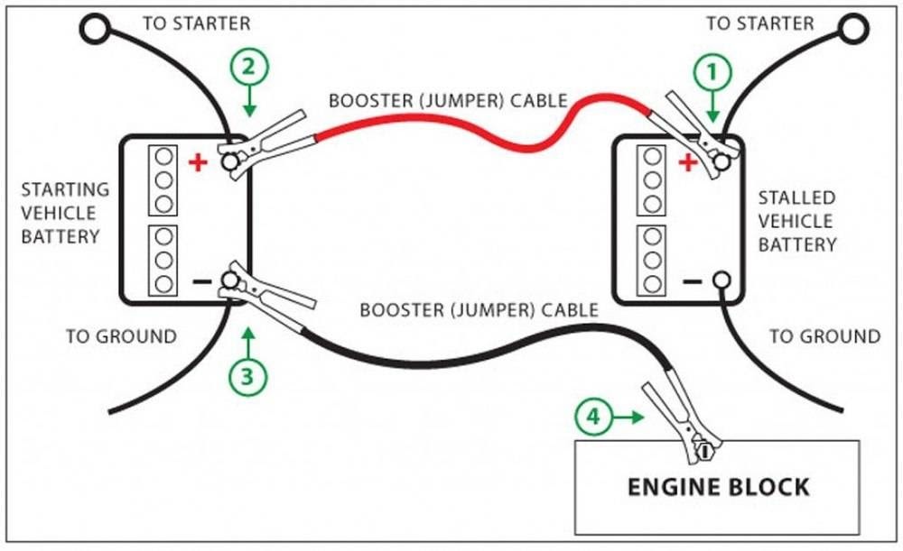 Diagram For Jump Starting A Car