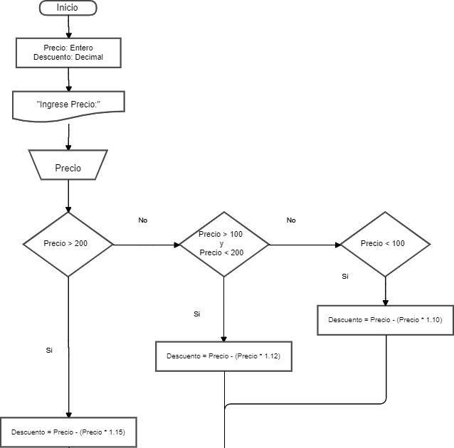 14 Diagrama De Flujo Online Draw Images Midjenum