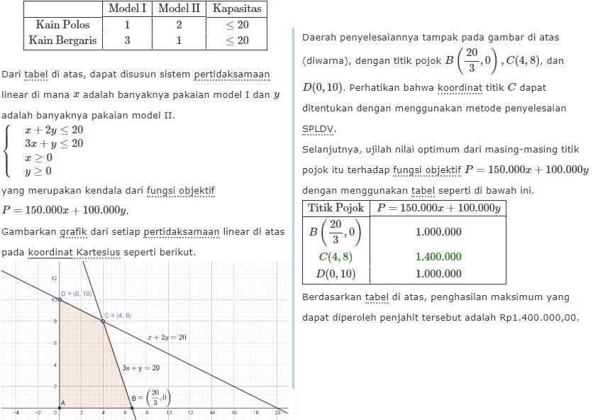 Soal Pilihan Ganda Matematika Kelas Materi Tentang Program Linear My