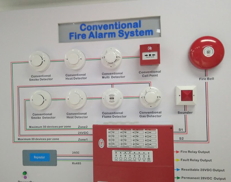 Addressable Fire Alarm System Wiring Diagram Pdf Wiring Diagram