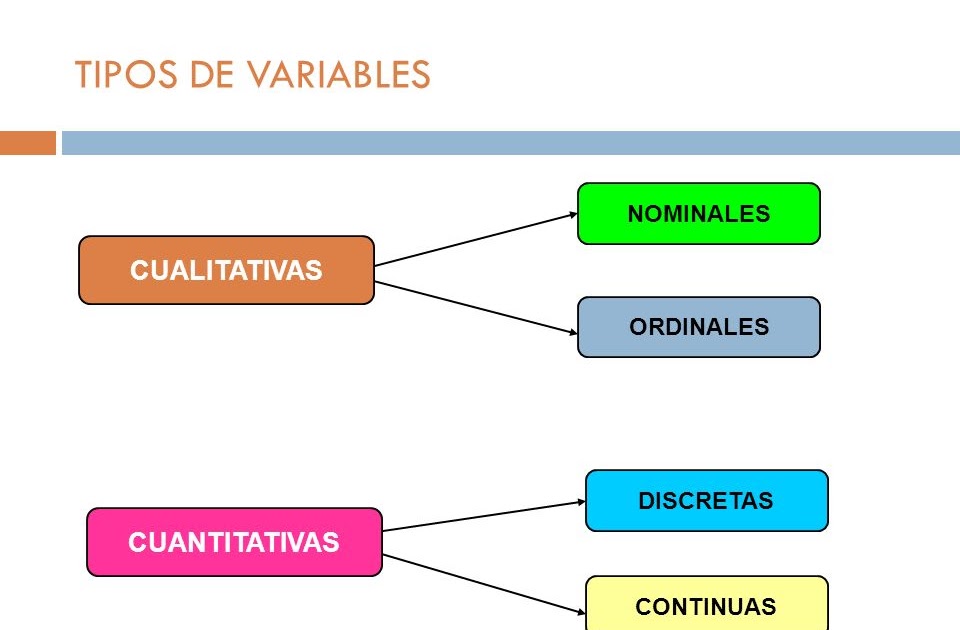 Ejemplo Variable Cualitativa Y Otro Ejemplo De Variab