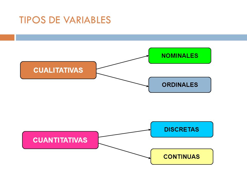 Aprende Estadística Con Medios De Comunicación Variables Cualitativas