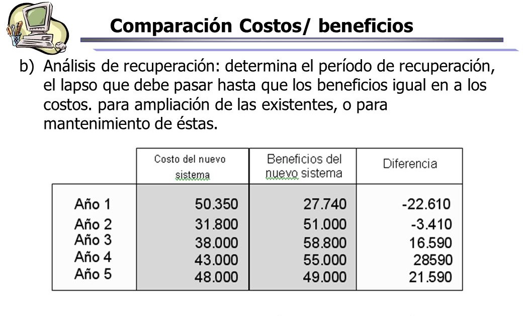 Ejemplo De Costo Beneficio De Un Proyecto Estos Benef