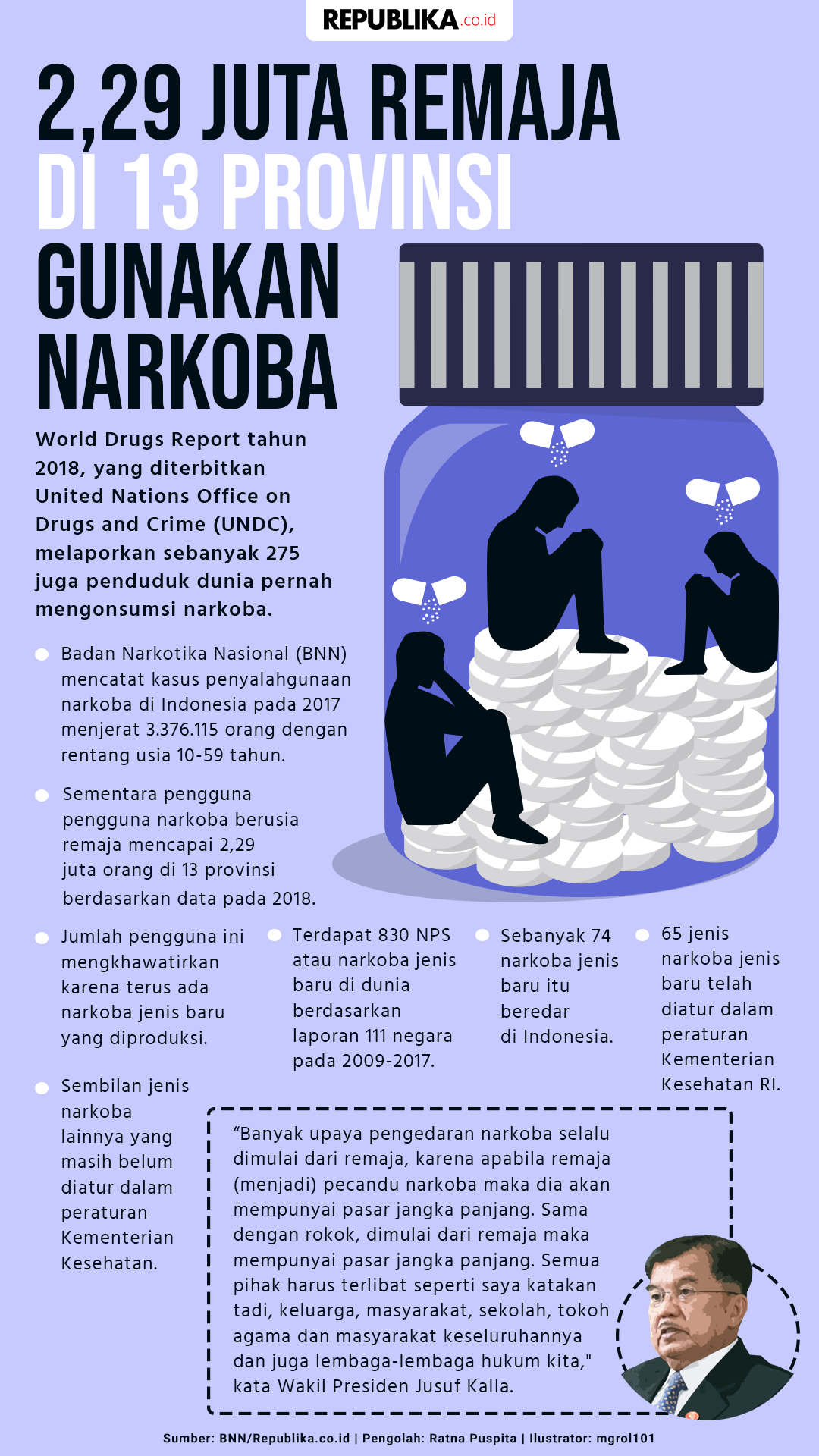 Data Pengguna Narkoba 2018 Di Indonesia