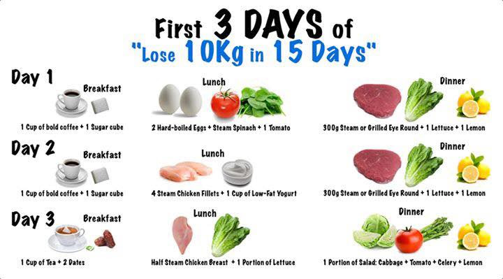 Is It Possible To Lose 10 Kg In 30 Days Quora 30 Day Diet Plan To