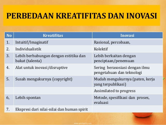 Perbedaan Kreatif Dan Inovatif Berbagi Informasi