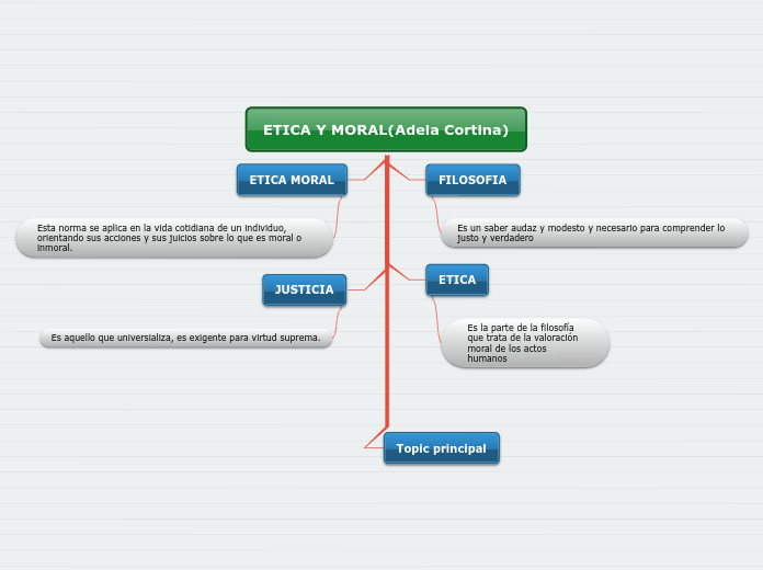 Mapa Conceptual De Etica Y Moral Porn Sex Picture