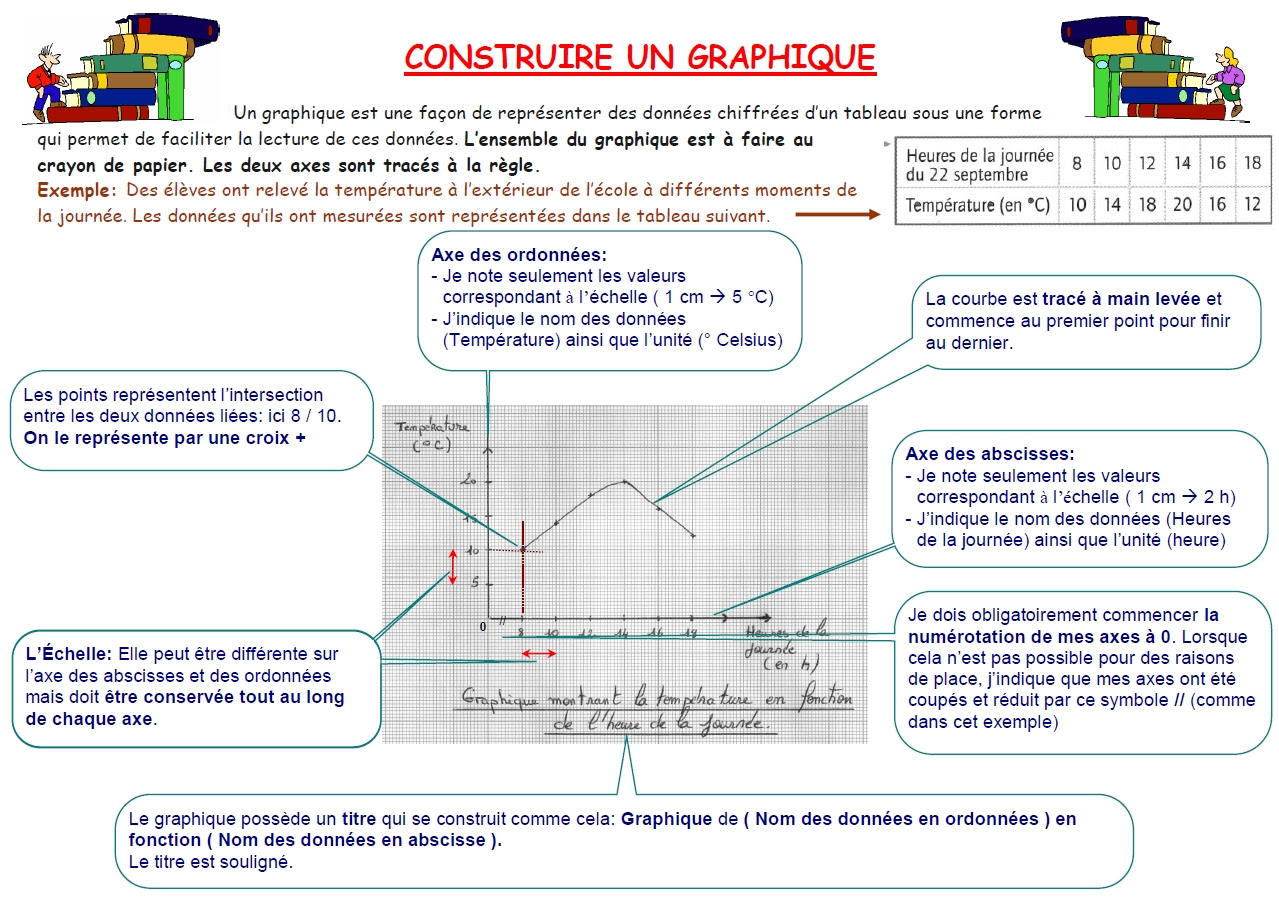 Graphique En Svt Decrire Et Expliquer Une Courbe Les Svt En Seconde