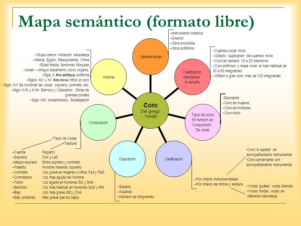 Mapas Semanticos Y Conceptuales