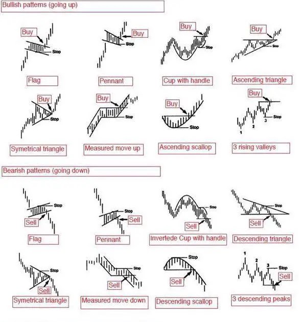 Forex Cheat Sheet Pdf Download Fast Scalping Forex Hedge Fund