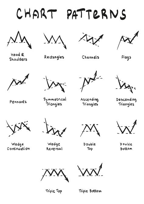 Forex Cheat Sheet Pdf Download Fast Scalping Forex Hedge Fund