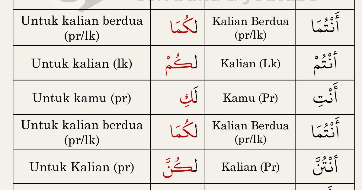 Inilah 11 Contoh Kata Ganti Bahasa Arab Yang Benar Kata Kata Singkat