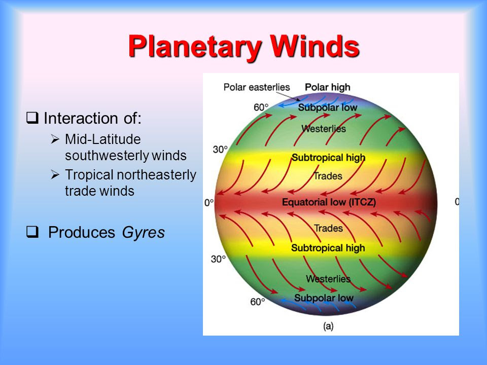 Study Notes On Types Of Winds Part 1