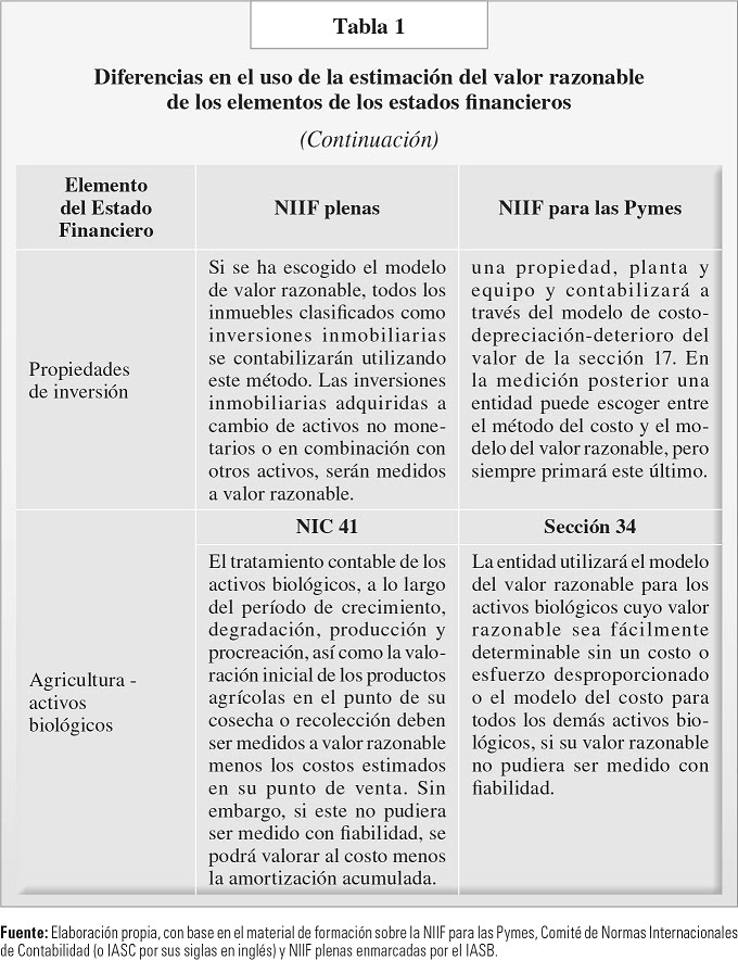 Cuadro Comparativo Decreto Y Niif Actividad Cuadro Comparativo