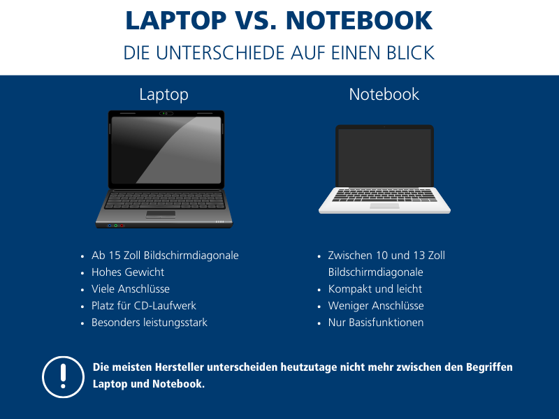 Unterschied Zwischen Laptop Und Notebook James Ariek