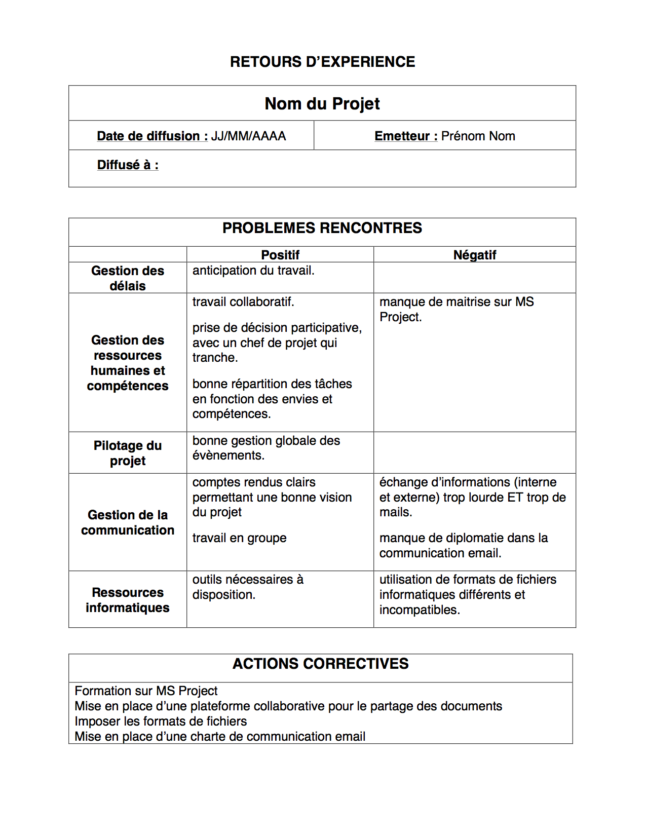 Compte Rendu D Une Formation Exemple Gratuit Le Meilleur Exemple