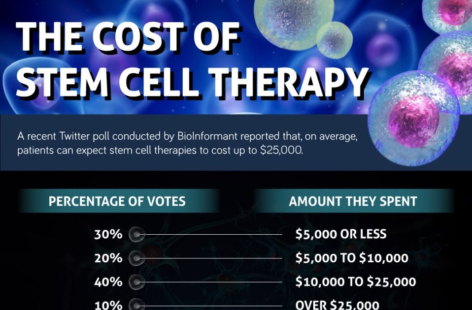 Infographic The Cost Of Stem Cell Therapy