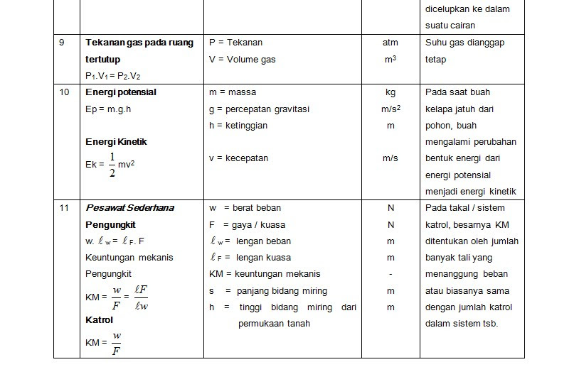 Kumpulan Rumus Fisika Smp Kelas 7 8 9 Pdf Seputar Kelas