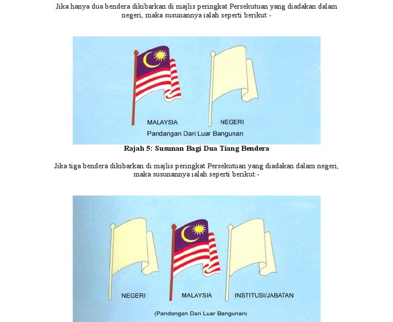 Susunan Bendera Malaysia Dan Negeri