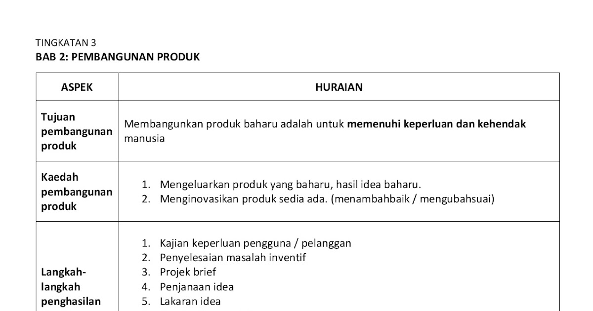 Nota Ringkas Rbt Tingkatan 3 Bab 3 Nota Rbt Tingkatan 3 Dosracy Porn