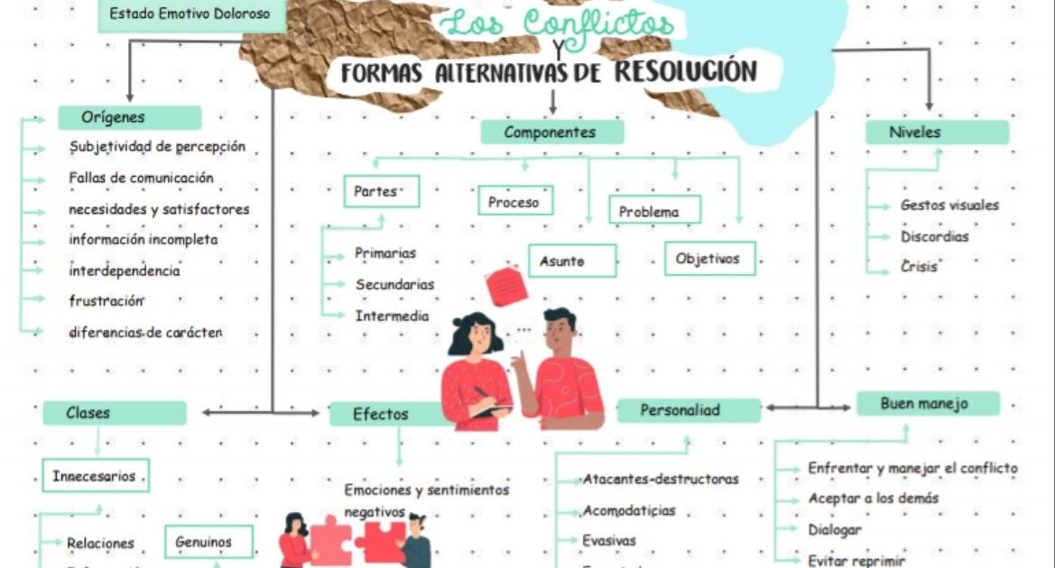 View Mapas Mentales Bonitos Most Complete Boni Riset