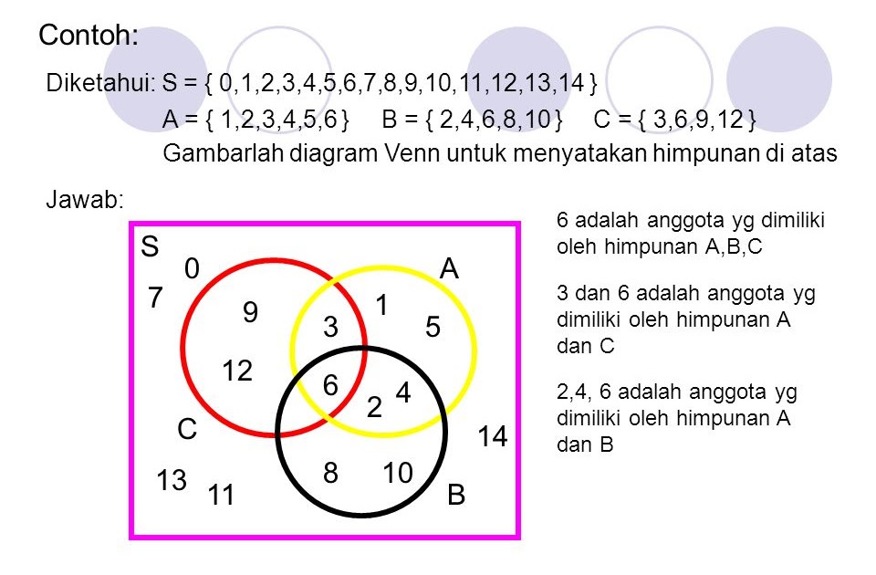 Cara Menghitung Diagram Venn 3 Lingkaran Contoh Soal Dan Pembahasan