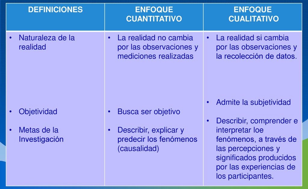 Cual Es La Diferencia Entre Cualitativo Y Cuantitativo Esta Diferencia