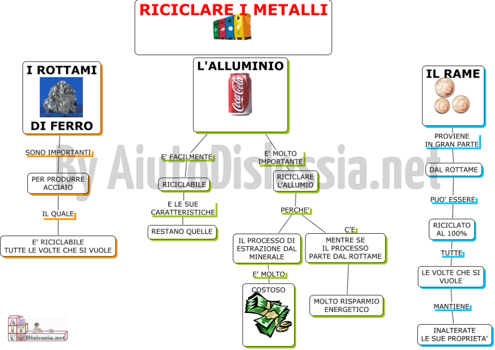 Differenza Tra Metalli E Non Metalli Vikaymond