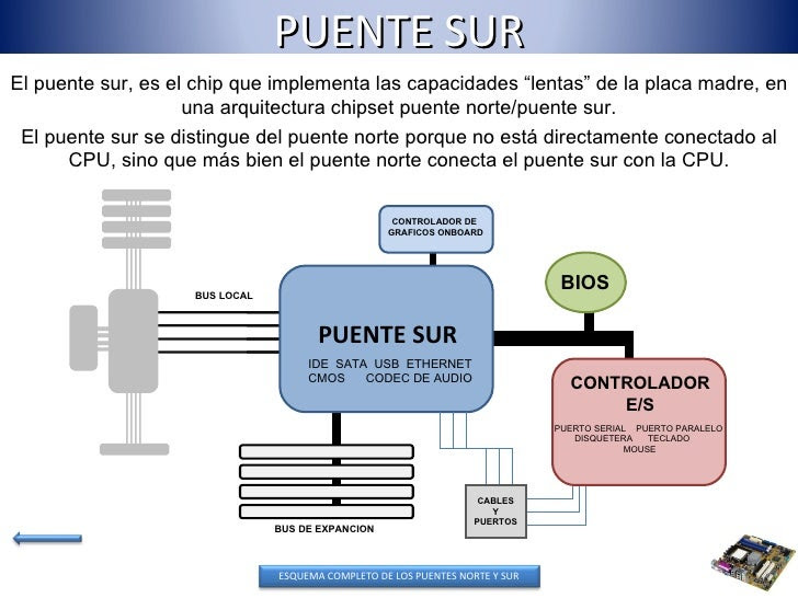 Puente Norte Y Puente Sur