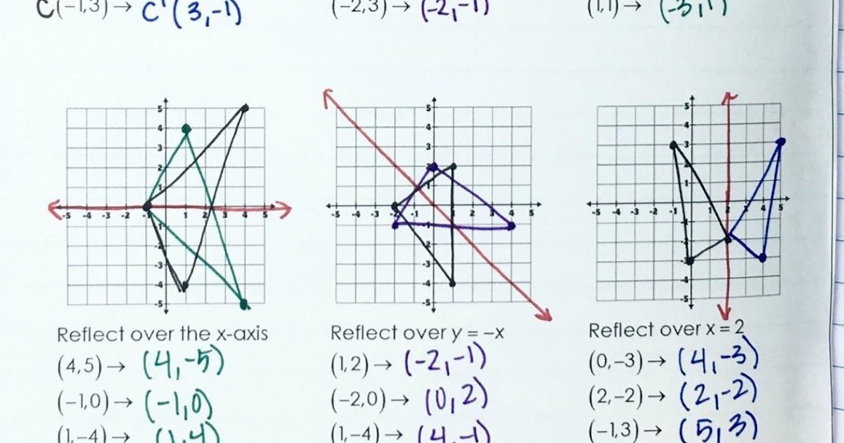 Composition Of Transformations Worksheet Agoinspire